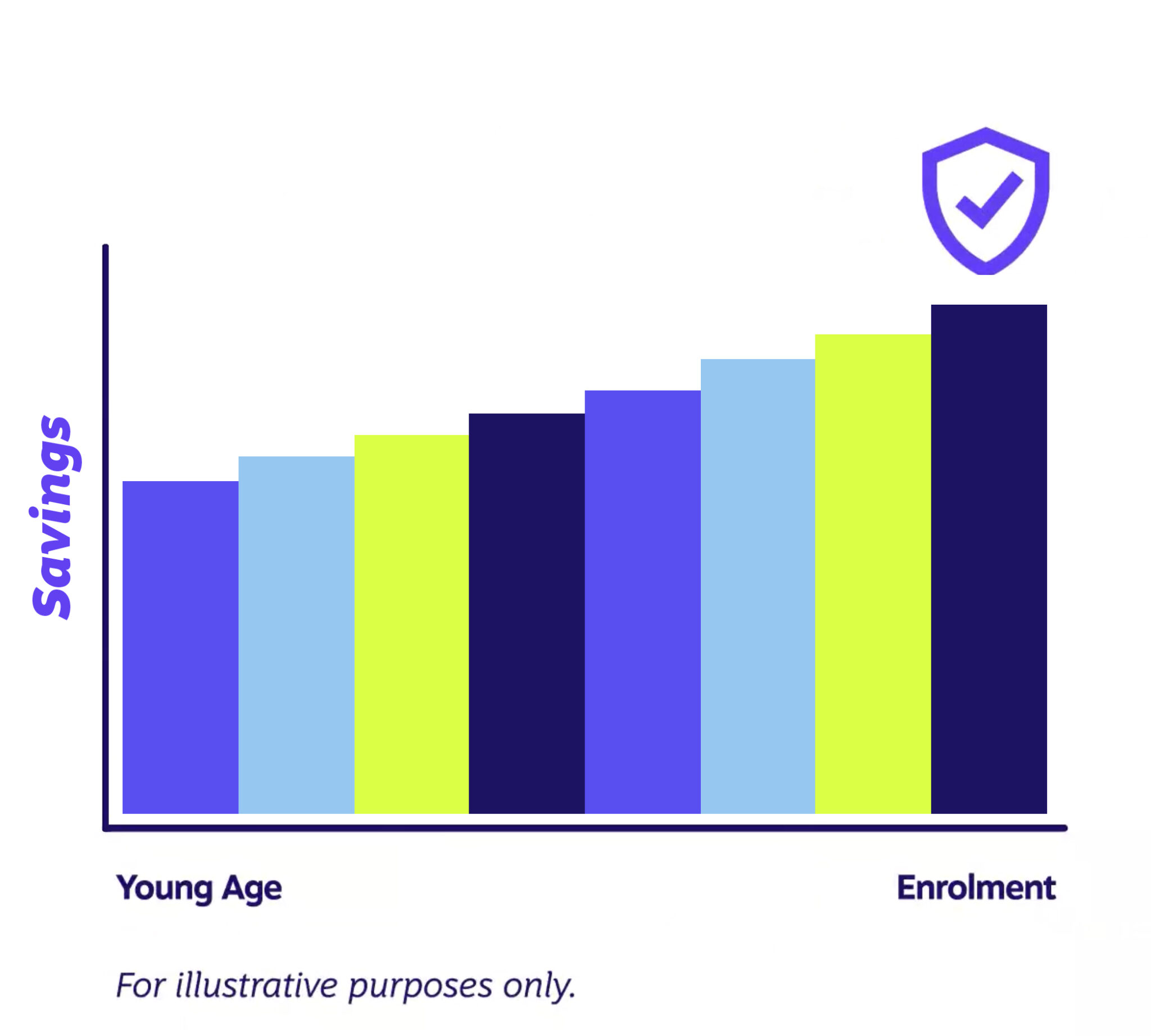 Explore the Embark Select Conservative Plan - Embark