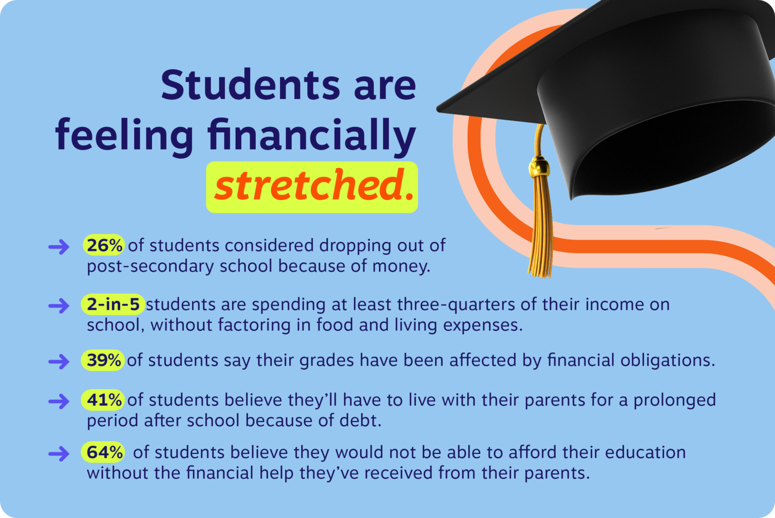 1 in 4 Students Consider Dropping Out | Embark