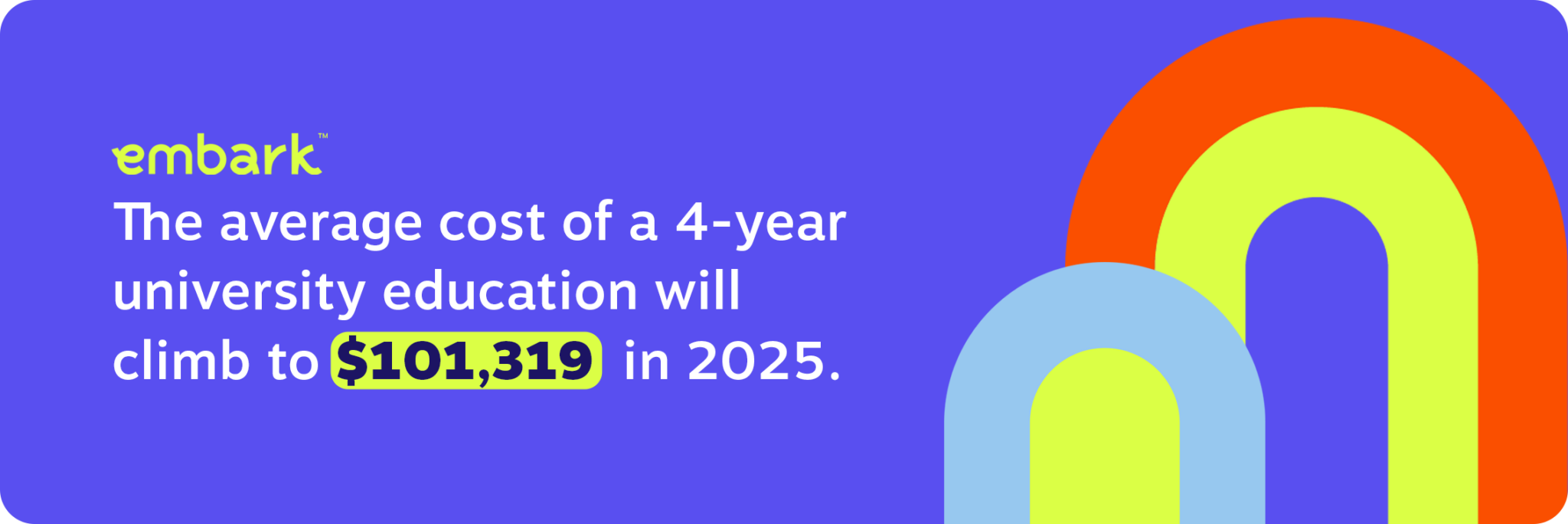 Cost of University Education Set To Rise To $101,319 in 2025