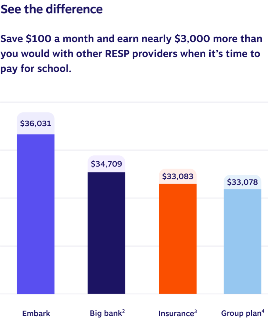 Embark vs Competitors